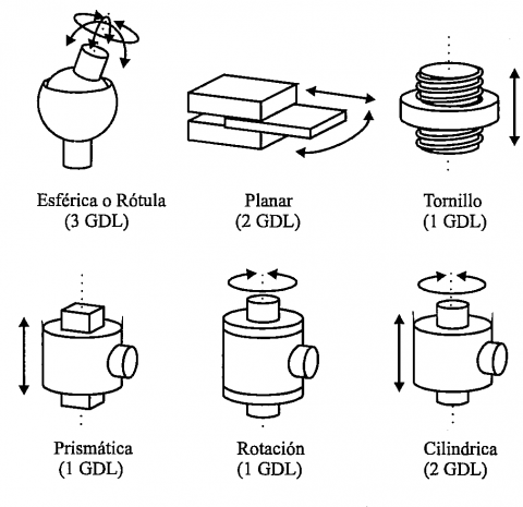 Robótica: Partes de un robot.