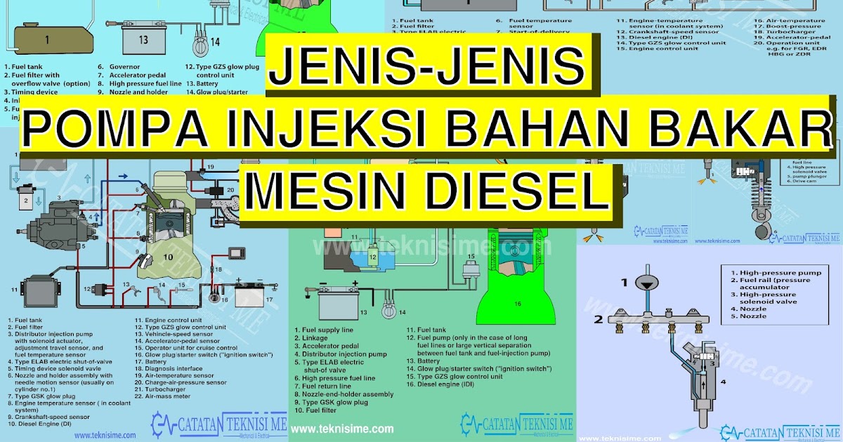 Jenis-Jenis Pompa Injeksi Bahan Bakar Mesin Diesel - Catatan TeknisiME