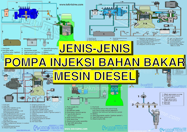 Jenis-Jenis Pompa Injeksi Bahan Bakar Mesin Diesel - Catatan TeknisiME