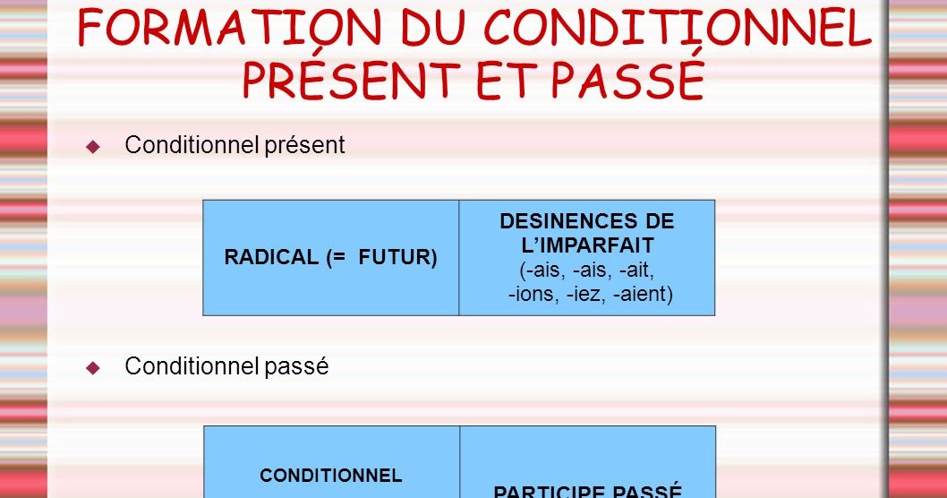 Notre coin de français: Le Conditionnel passé