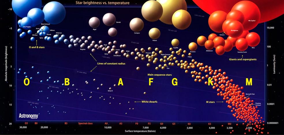 APRENDE y DISFRUTA con las CIENCIAS NATURALES: CLASIFICACIÓN DE LAS ...