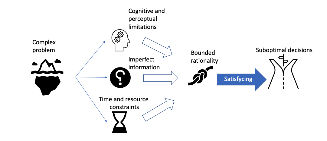 The Complex Art of Decision-Making