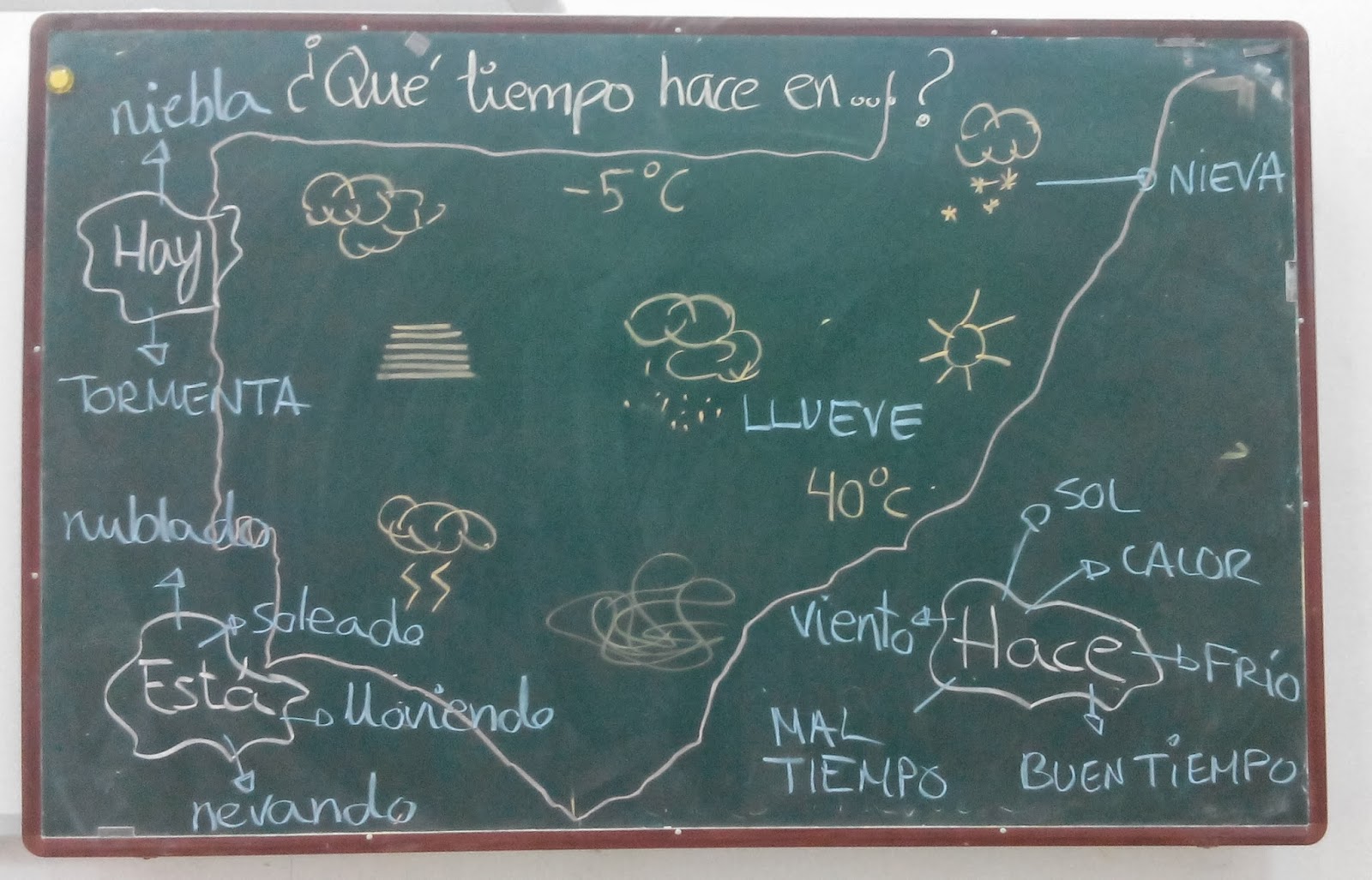 .: Hablemos del tiempo