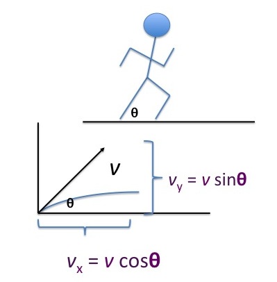 running commentary?: Fun with Physics, part 2: foot impact forces