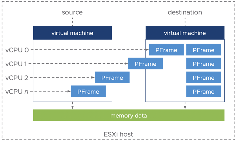 vSphere 7 - 改善後的 Storage vMotion 儲存即時遷移機制 ~ 不自量力 の Weithenn