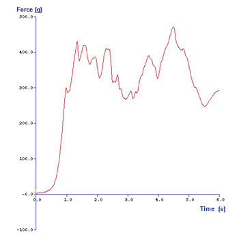 Texture Analysis Professionals Blog: Texture Analysis in Action ...