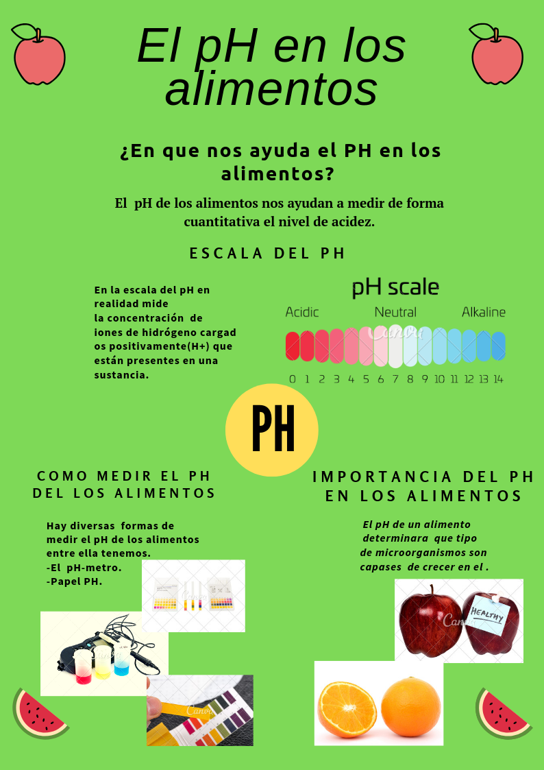 INFOGRAFIA PH