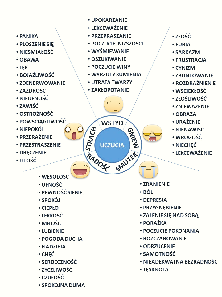 Psycholodzy SP51: Jak nauczyć dziecko rozpoznawać emocje?