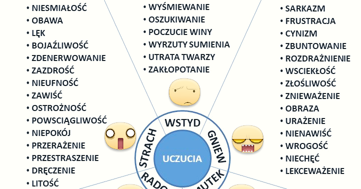 Psycholodzy SP51: Jak nauczyć dziecko rozpoznawać emocje?
