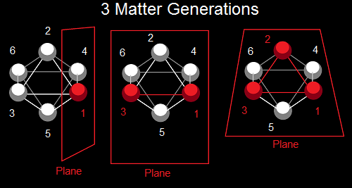 The Singular Primordial Preon Theory: The Singular Primordial Preon Theory