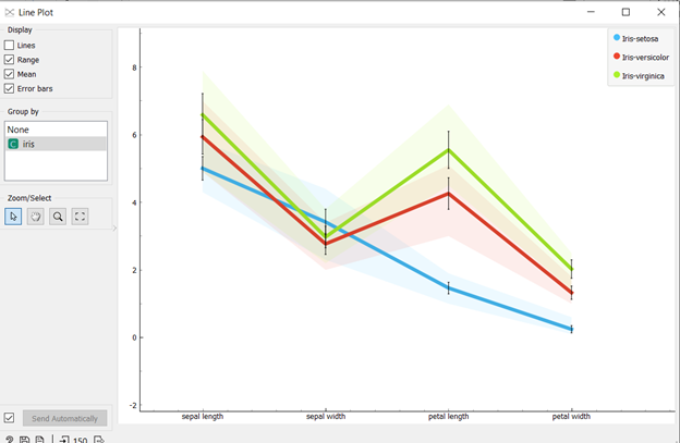 Practical Insights on Data Science by Arpit Gothi: Practical 3