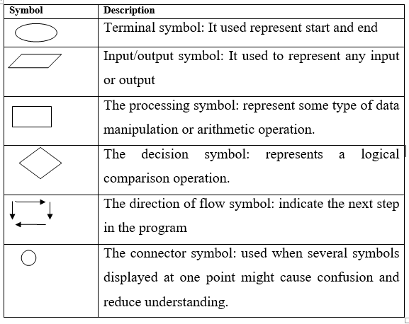 INFORMATION TECHNOLOGY AND COMPUTER STUDIES NOTES FOR JSS1 TO SS3 ...
