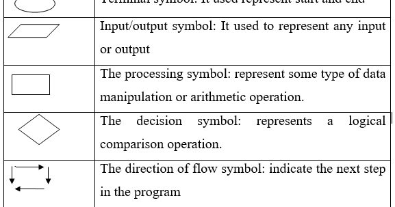 INFORMATION TECHNOLOGY AND COMPUTER STUDIES NOTES FOR JSS1 TO SS3 ...