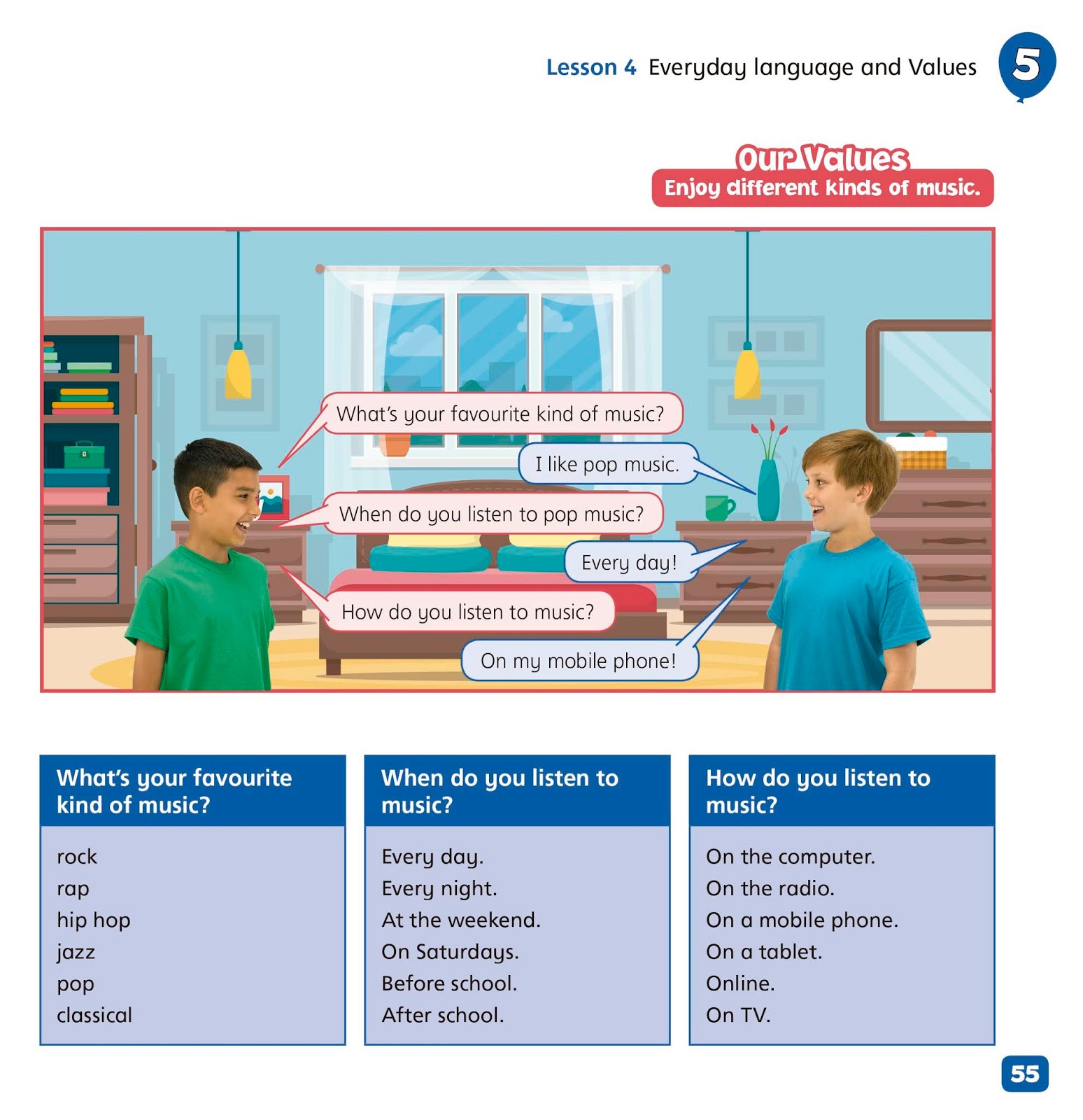 Enjoying English Classes!: Quinto - Unit 5 - Lesson 4.1