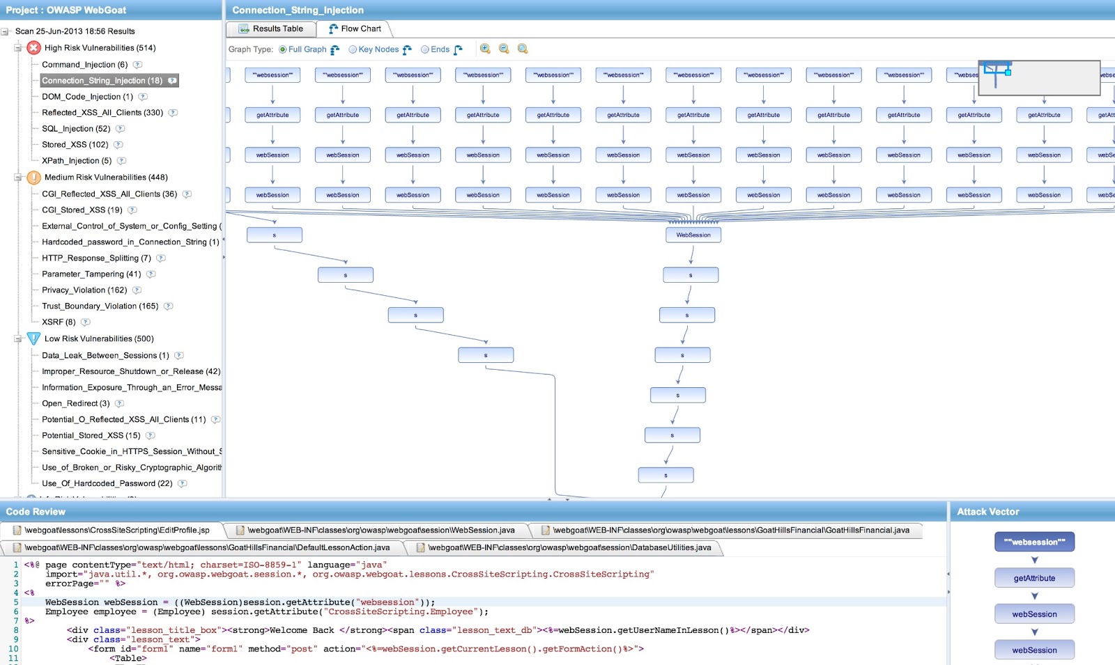 Whats In Your Silicon Automated Secure Code Review Anyone
