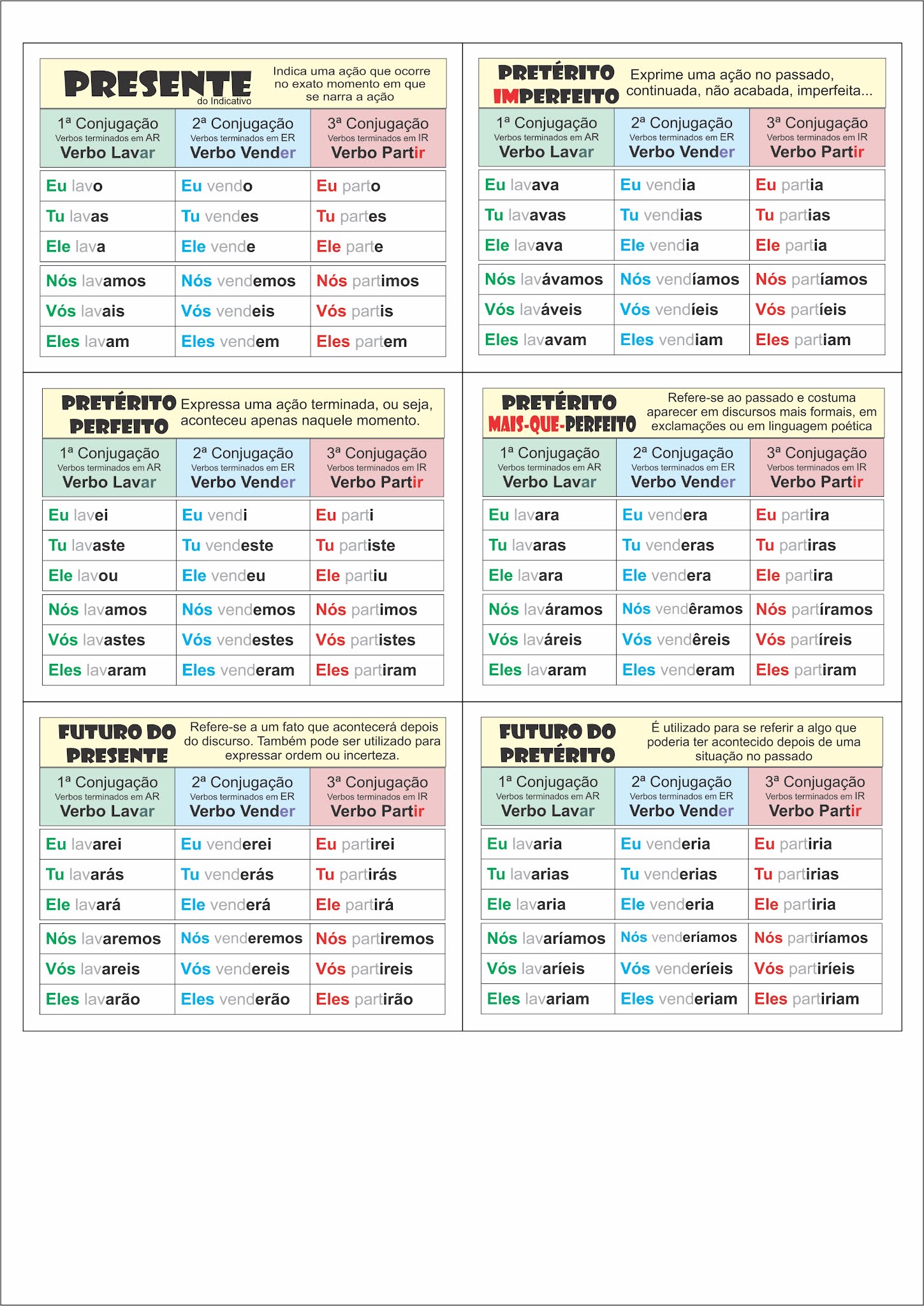 Conjugação Do Verbo Demolir