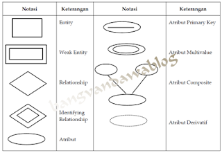 Pengertian dan Contoh Entity Relationship Diagram | Bang Vandawablog