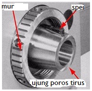 Pengenalan Mesin Bubut 2: Spindel dan Bed