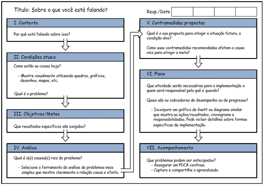 Arruda Consult: A3 Thinking: Aprenda a usar e baixe grátis
