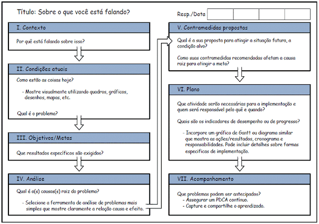 Arruda Consult: A3 Thinking: Aprenda a usar e baixe grátis