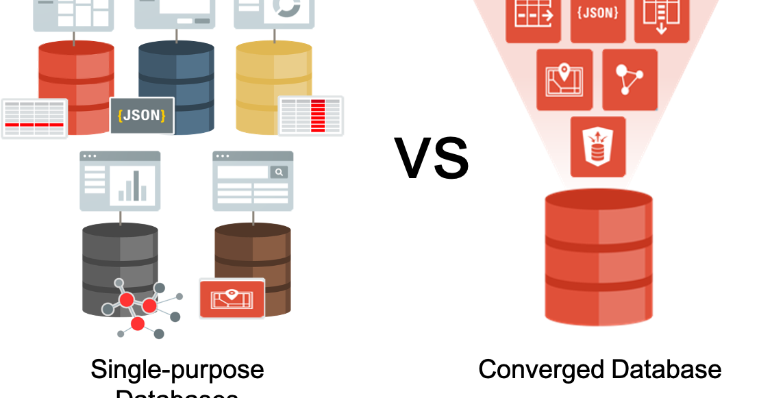 Many Single-Purpose Databases versus a Converged Database | DB Exam Study