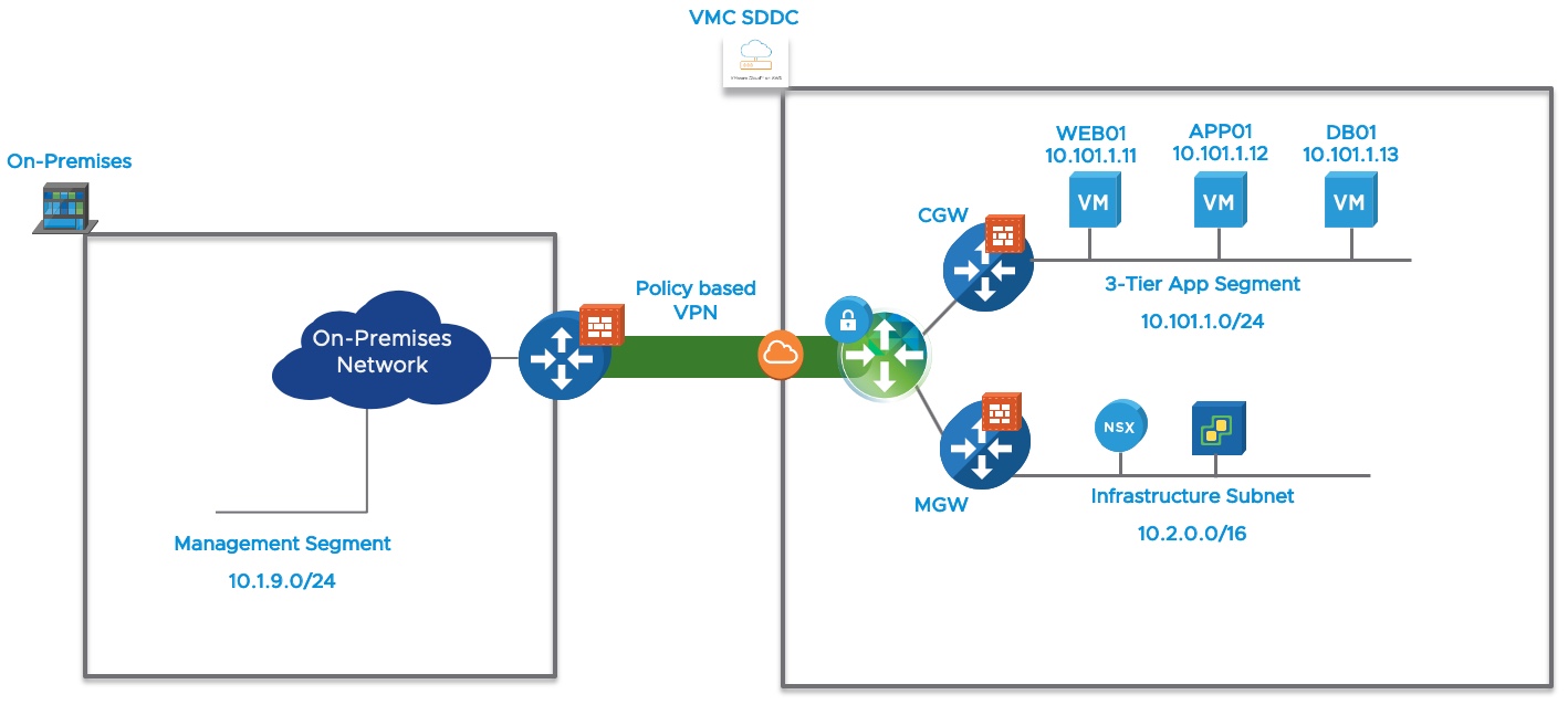M80ARM - Virtualization Warrior: Protecting a 3-Tier App in VMC with ...