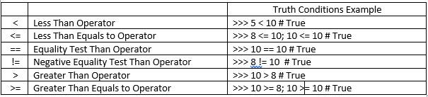 Py03: Python as a calculator