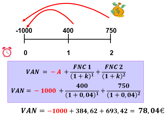 Ejercicio de clase 4. Cálculo de payback, VAN y TIR selección de ...