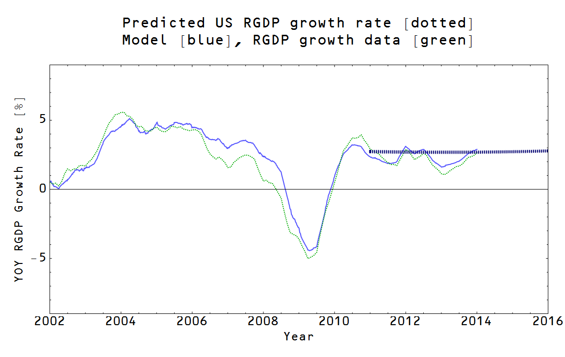 Information Transfer Economics: Macroeconomic predictions for 2016