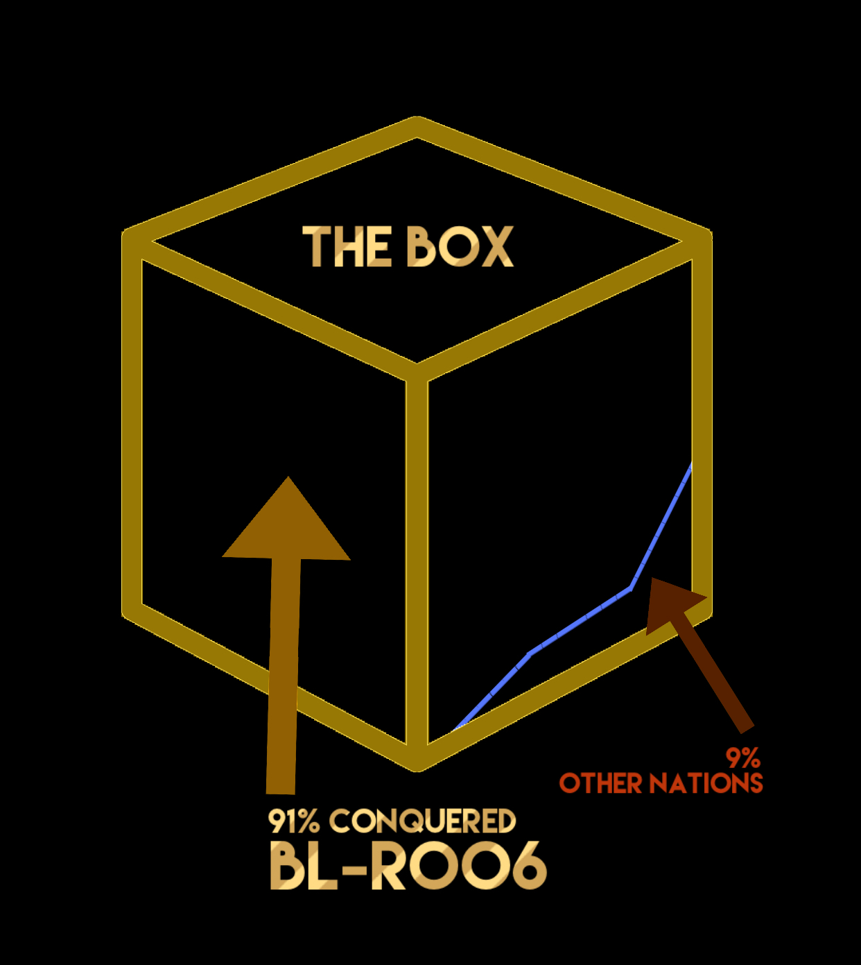 NationStates | Dispatch | The Box, Existence and The Endless: What are ...