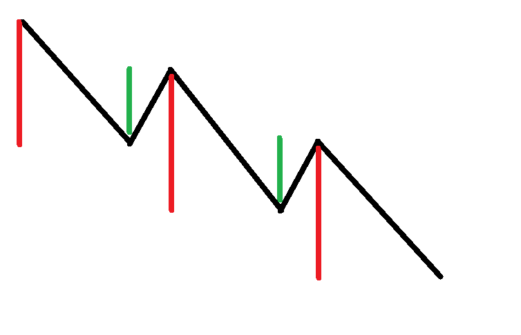 Masketeer Tafa Invest: Good Signal Vs Bad Signal (Fake Signal)