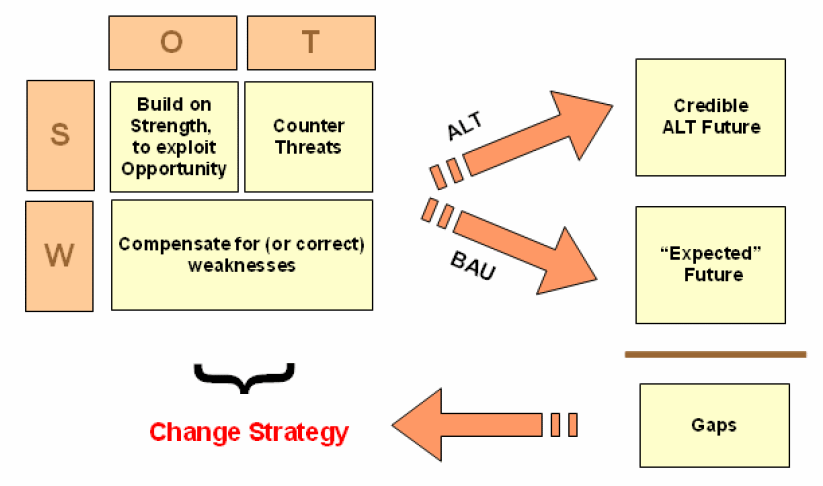Project Management 101 Bootcamp: 2016