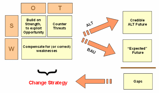 Project Management 101 Bootcamp: PM101 U1: Project Management -- What ...