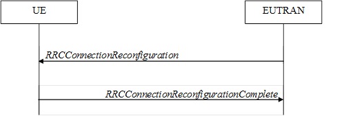 RRC Connection Reconfiguration | Tweet4Technology: LTE 5G-NR Wireless ...