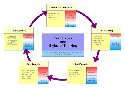 The expected result was 42. Now what was the test?: Creative and ...