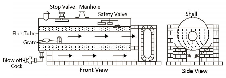 Mechanical Technology: Cornish Boiler
