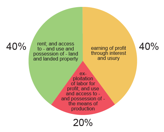 The Aquarian Agrarian: Agorism and Mutualism: Summaries, and Compare ...