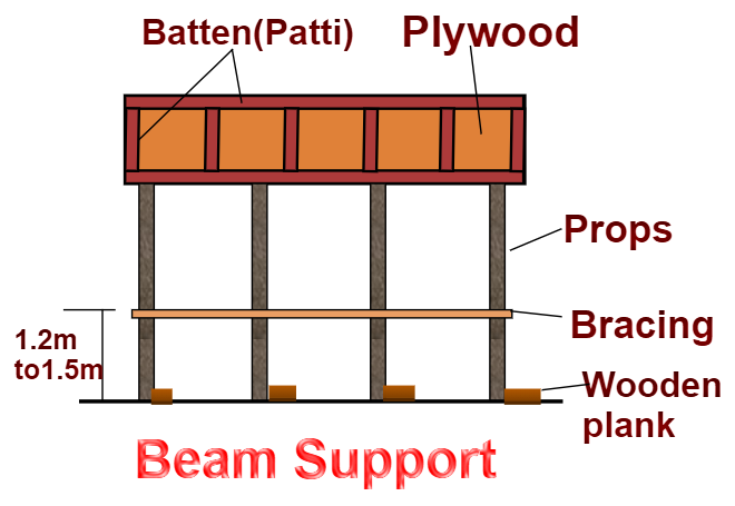 Checklist for beam shuttering./What are the points to be checked in ...