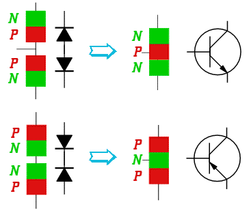 Pengertian Transistor dan Jenisnya
