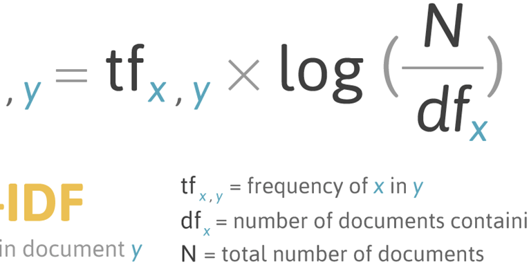 시간여행자: TF-IDF에 대하여