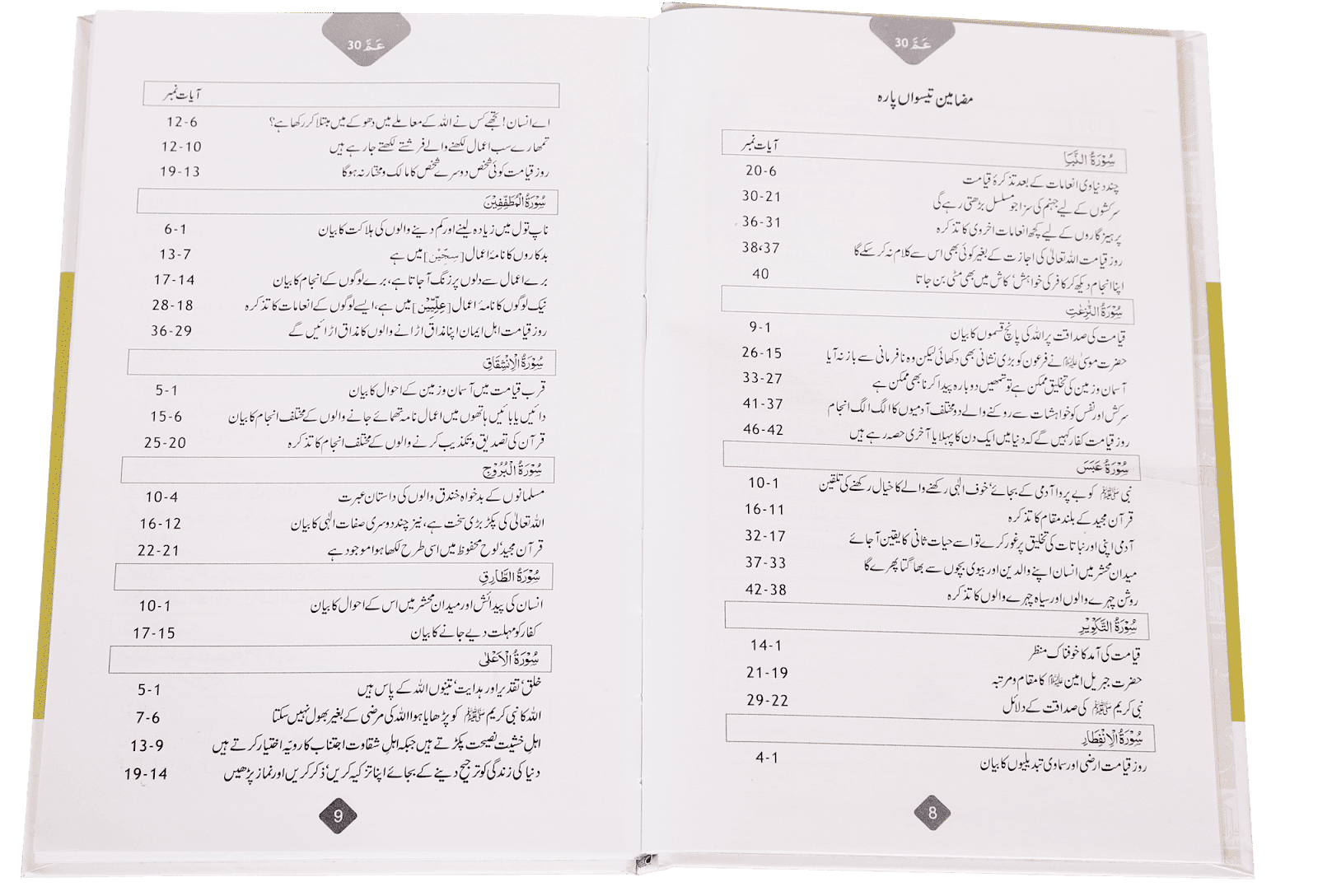 Tarjuma Aur Tafseer 30 Parah - Online Islamic Store
