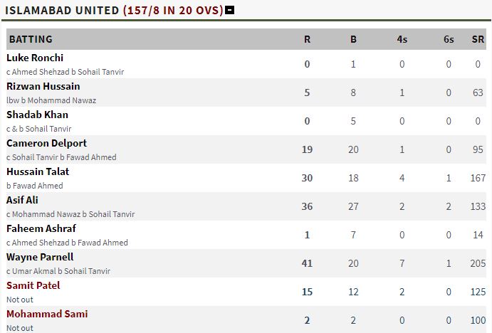 Pakistan super league, live Psl matches, live Psl matches today, live ...