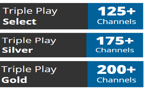 Spectrum Triple Play Plans For United States | New Customer OFFERS ...