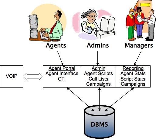 The Scale-Out Blog: The System of Record Approach to Multi-Master ...
