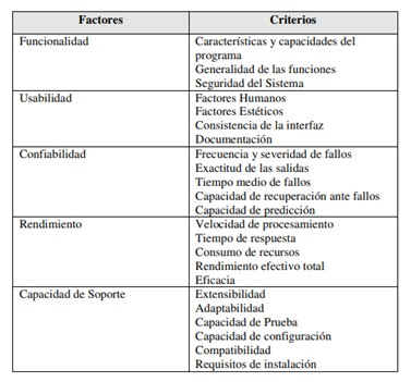 ESTÁNDARES Y MODELOS DE CALIDAD DEL SOFTWARE: MODELO DE CALIDAD FURPS