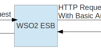 Nuwan's Blog: How to add HTTP Basic Authentication header to the ...