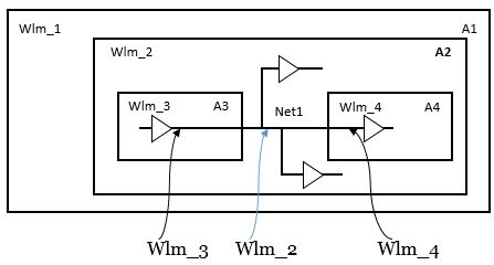 Wire Load Model (WLM) - VLSI- Physical Design For Freshers