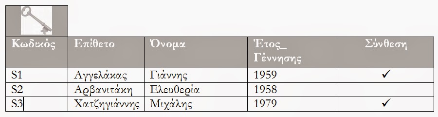 ΒΑΣΕΙΣ ΔΕΔΟΜΕΝΩΝ: Microsoft,Access,Ασκηση 1