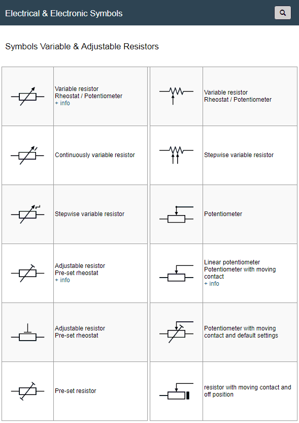 Símbolos Electrónicos: Symbols Variable & Adjustable Resistors
