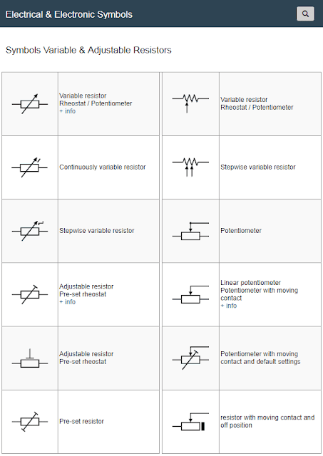 Símbolos Electrónicos: Symbols Variable & Adjustable Resistors